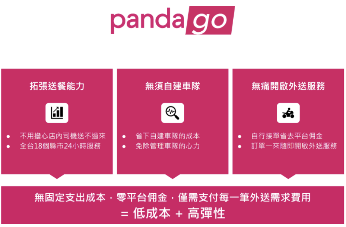 Foodpanda跨足物流業 即將推出Pandago服務 – 電子商務時報